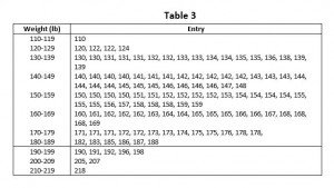 Frequency Distribution | Economics Tutorials